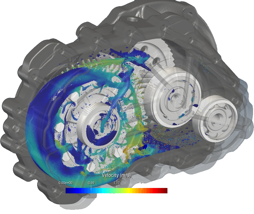 shonCloud | Gear box lubrication with shonDy