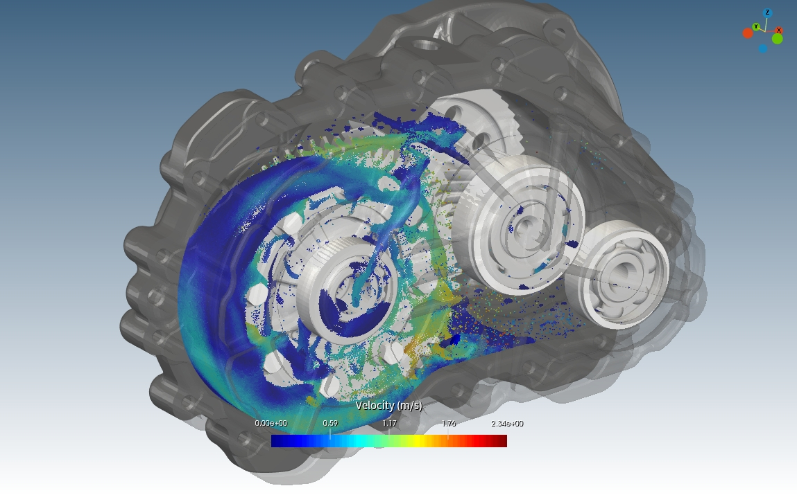 shonCloud | Gear box lubrication with shonDy