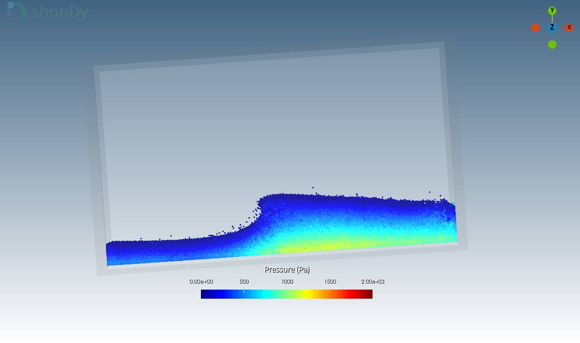 shonCloud | 罐体晃动是指容器内液体响应容器的运动
